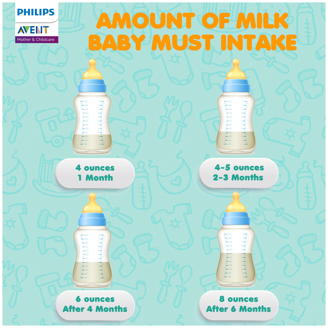 Motherhood & Childcare - Philips AVENT Pakistan - Is Your New Born ...